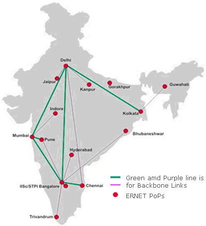 National Network | Official Website of ERNET India Education & Research ...